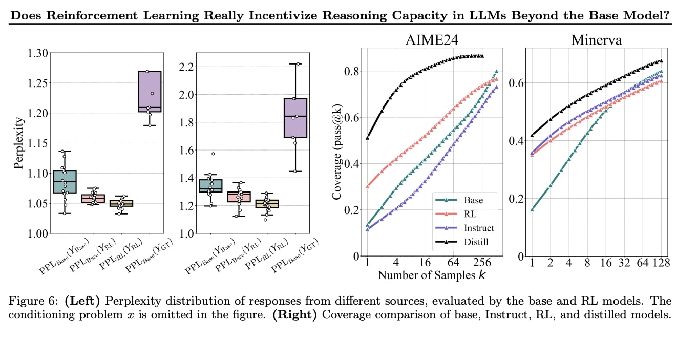 Reinforcement Learning Does NOT Fundamentally Improve AI Models | NextBigFuture.com